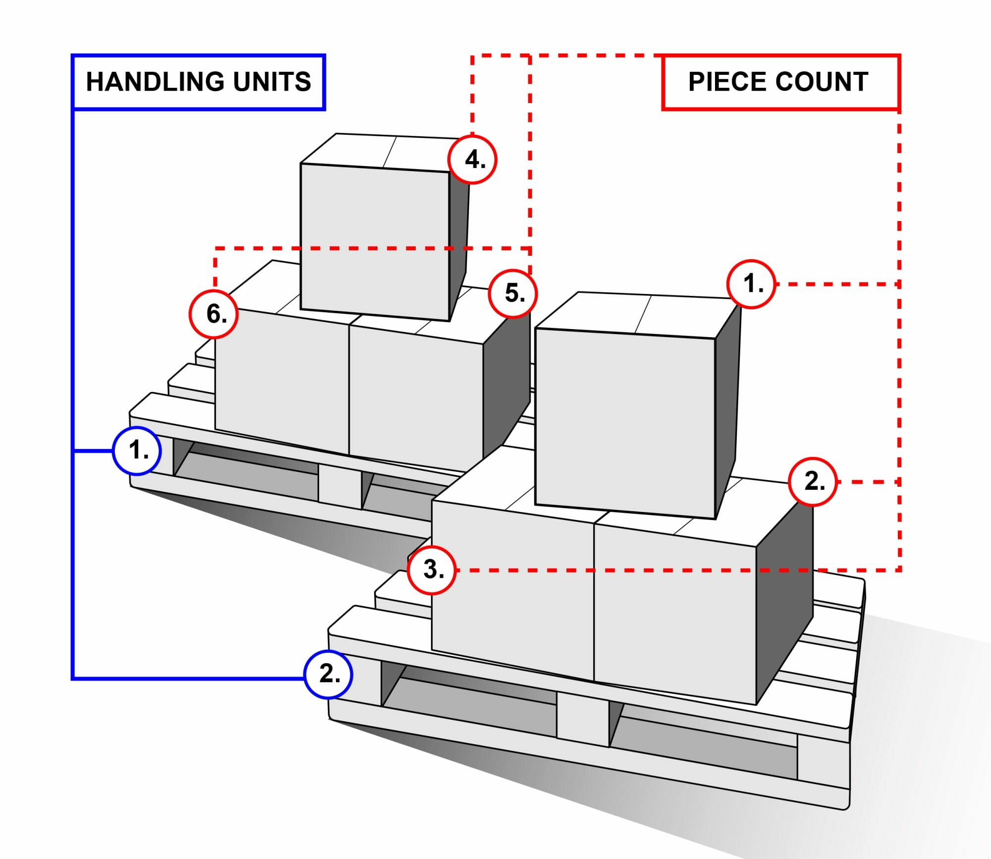 10 Pointers to Avoid Most Common Bill of Lading Errors - NMFTA ...