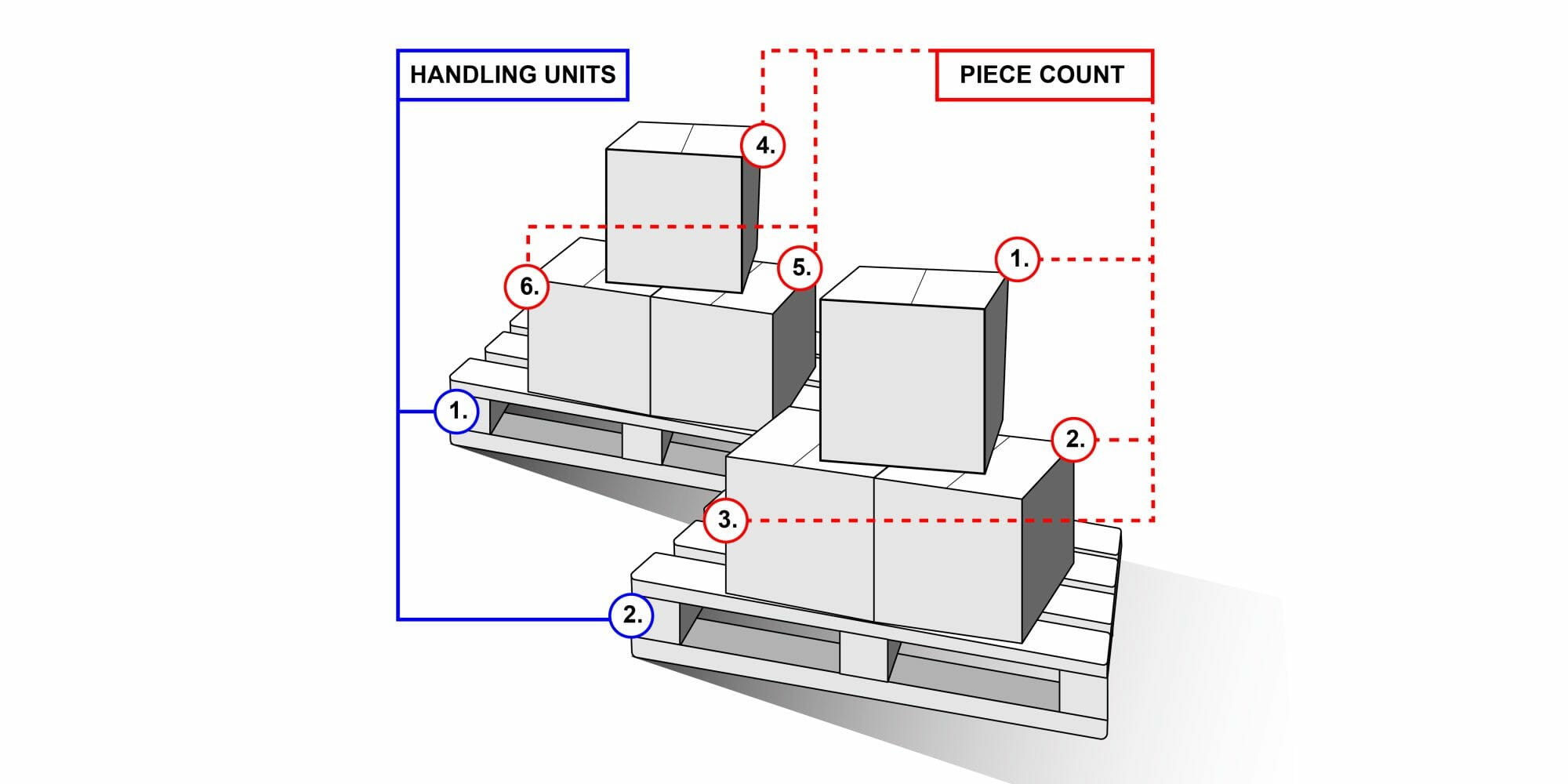 10 Pointers to Avoid Most Common Bill of Lading Errors - NMFTA ...